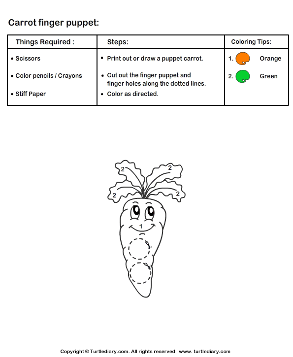 Children Puppets | Finger Puppets for Kids